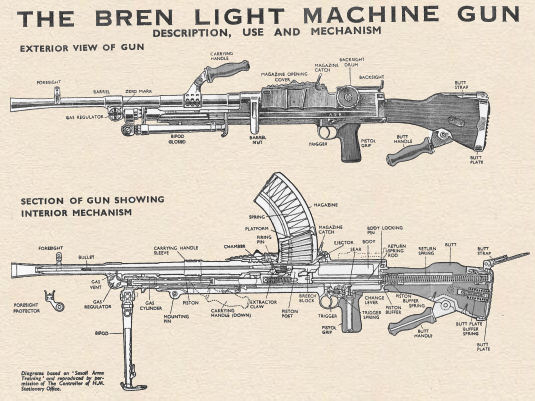 Beberapa Senapan Perang Kemerdekaan Republik Indonesia - HLOWBOS
