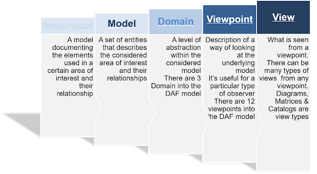 TOGAF diagram examples