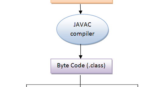 Learn Java from Basic to Advanced: Java Features