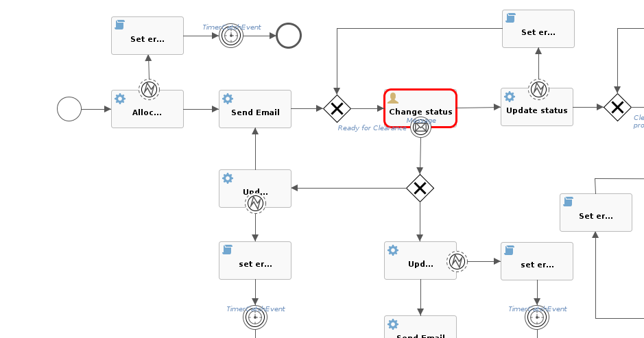 Amalka Subasinghe's Blog: How to see the execution flow of BPMN in WSO2 BPS