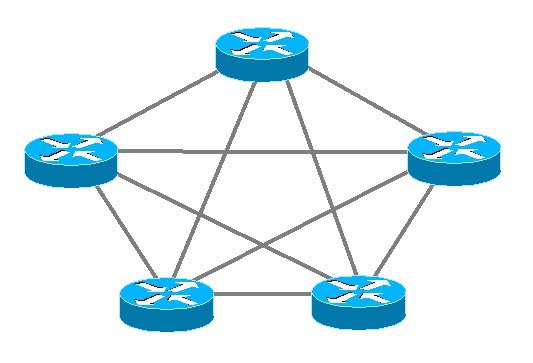 What Is Router What is Routing Strategies of Routing Types of Routing ...