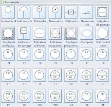 MECANICO ENGENHEIROS: P&ID Symbols
