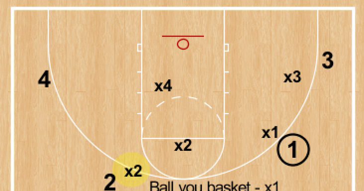 RonSenBasketball: Basketball: A Survey of Shell Drills