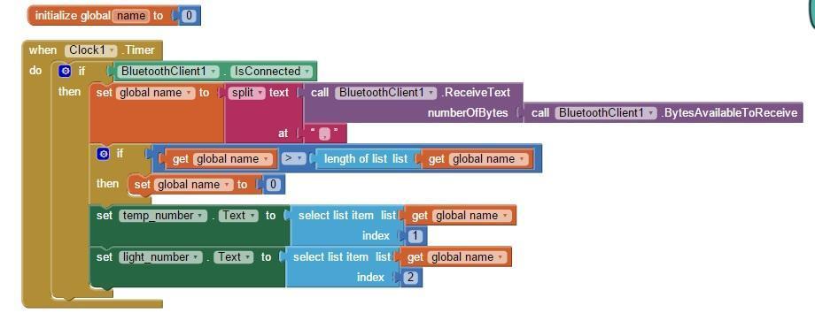 AI2 Inventor Forum News: Re: Error List index too large