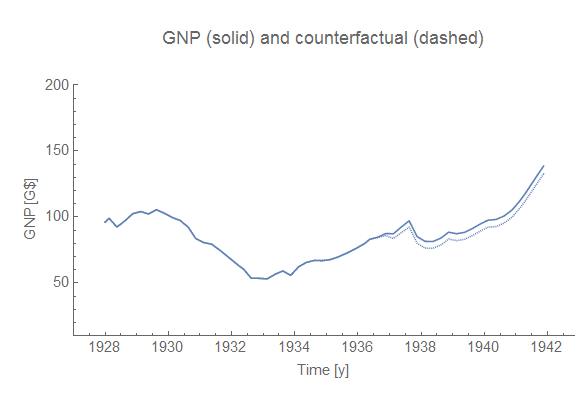 Information Transfer Economics: Fiscal stimulus in the Great Depression