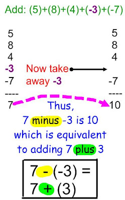 Intro to Algebra: SUBTRACTION is ADDING THE OPPOSITE