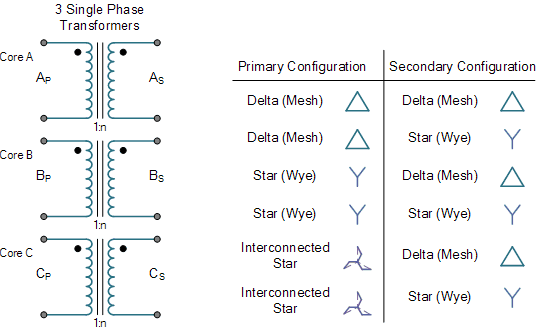 Three Phase Transformer Construction - EEE COMMUNITY