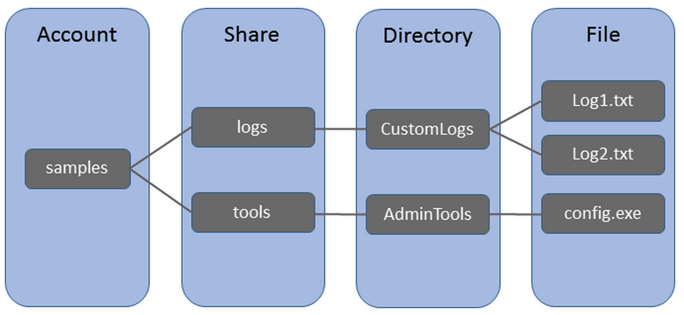 Ryan Betts - Microsoft Certified Trainer - Azure Technical Blog ...