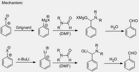 Chemistry for drug discovery and polymer application: 2014