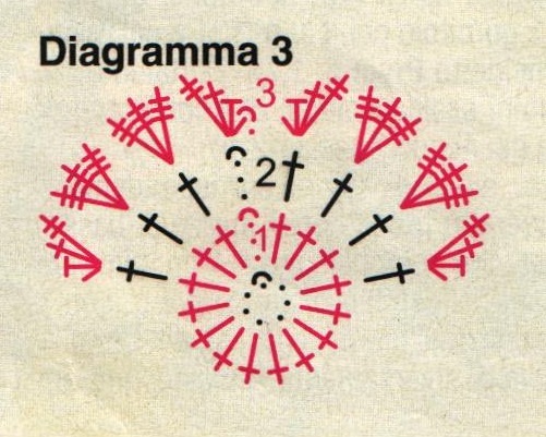 Viole all'uncinetto con schemi