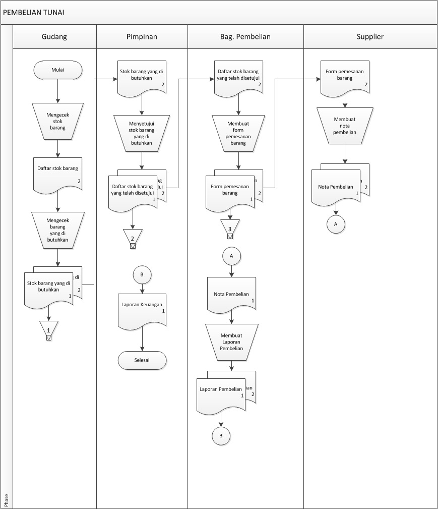 SISTEM INFORMASI AKUNTANSI: Siklus Pembelian