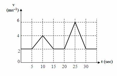 AP Physics Resources: AP Physics B & C - Multiple Choice Practice ...