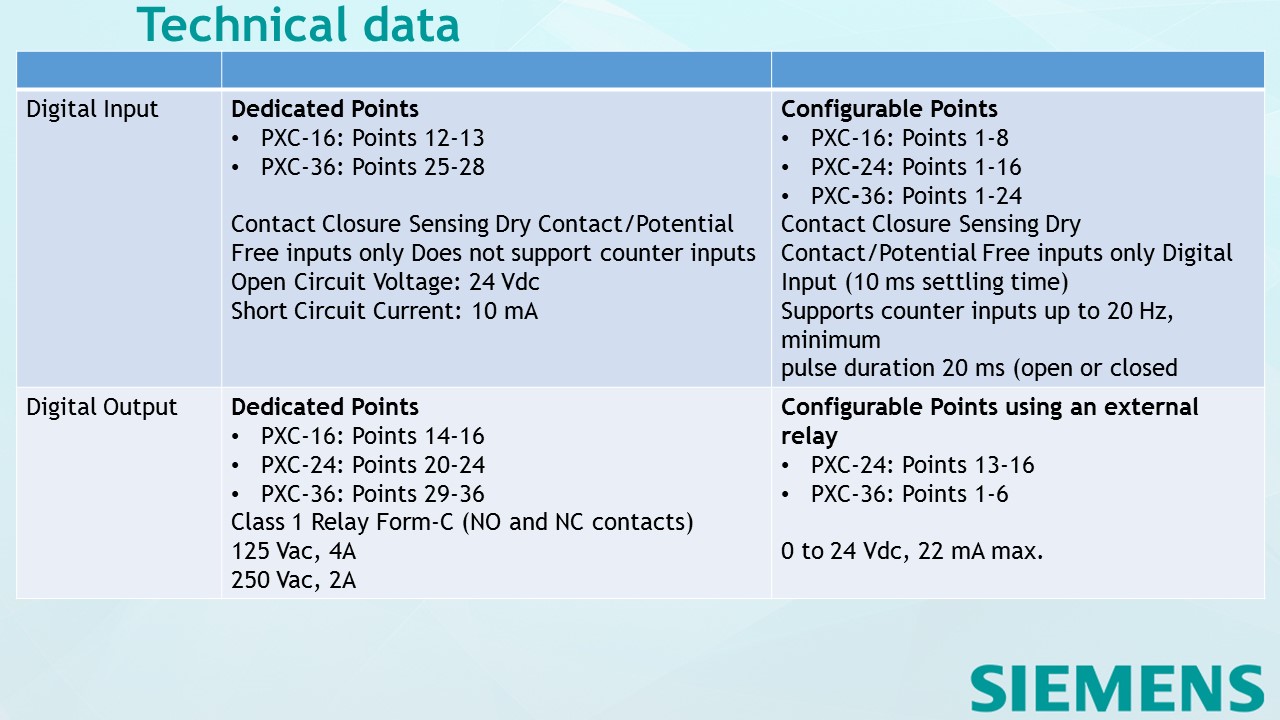 Siemens PXC Controller Series Part-1