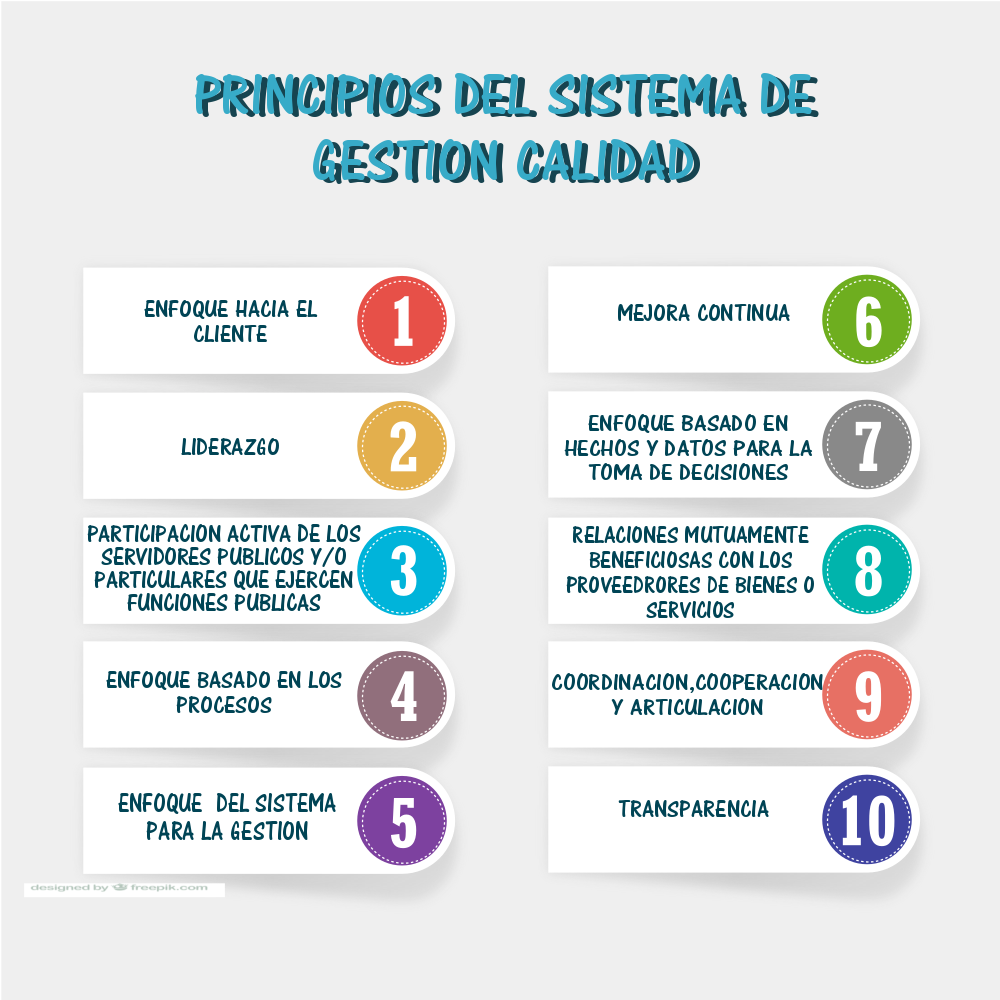 Todos Somos Calidad: PRINCIPIOS DEL SGC