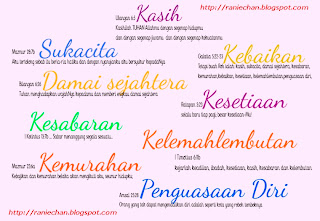 Buah-Buah Roh (Fruit Of The Spirit) - ♥ i`m a God`s BeLoved ♥