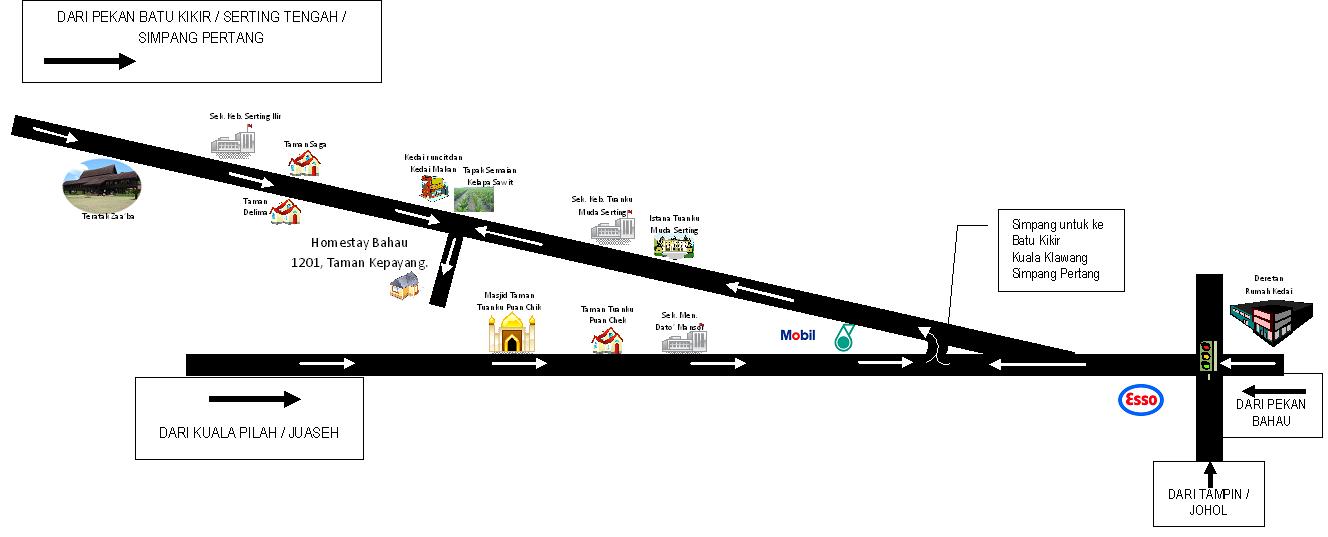 Homestay Bahau Negeri Sembilan: Peta