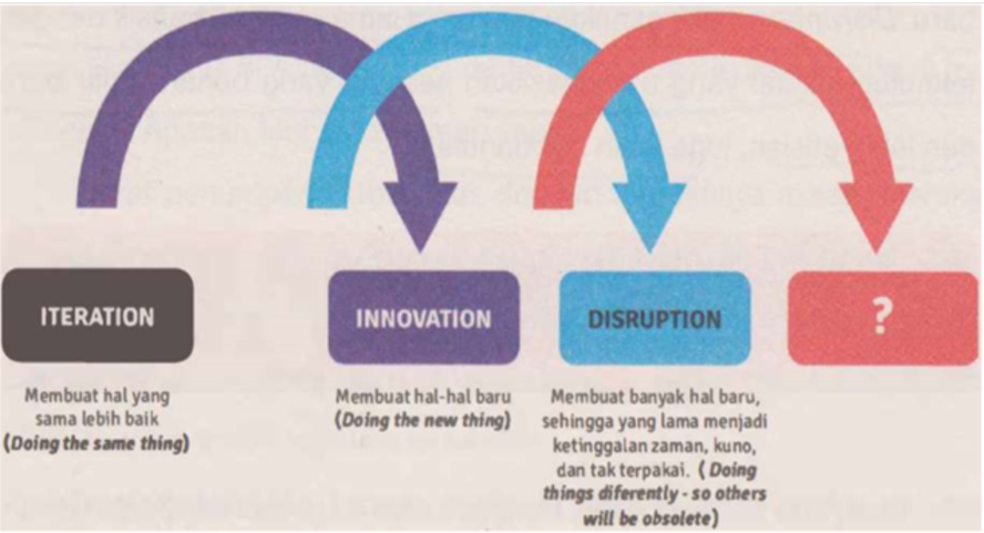 DISRUPTION ERA