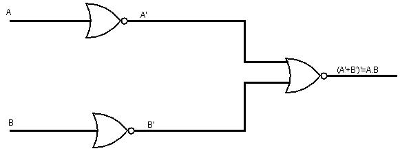 Implementation of Basic gates using NOR gate. | All Computer Topics