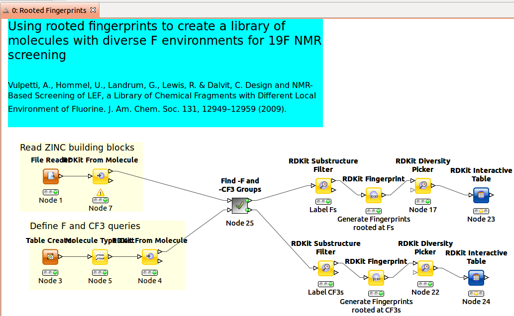 RDKit: RDKit Knime Workflows IV: Rooted fingerprints