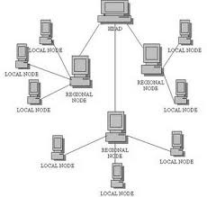 Jenis - Jenis Topologi Jaringan Komputer (Star, Bus, Ring, Mesh, Dan ...