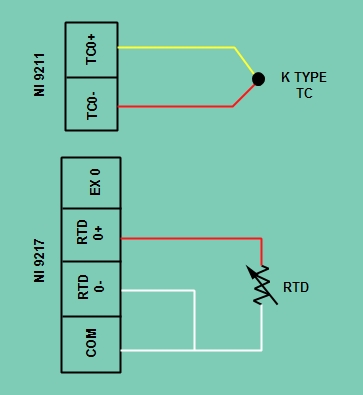 Tech Lab: Measurement of temperature using RTD and Thermocouple and ...