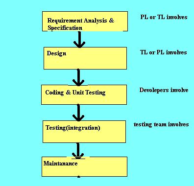 Software Engineering: 3. Requirement Analysis and Specification(3rd ...