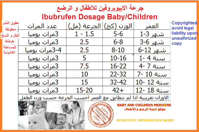بروفين للاطفال كل كم ساعه