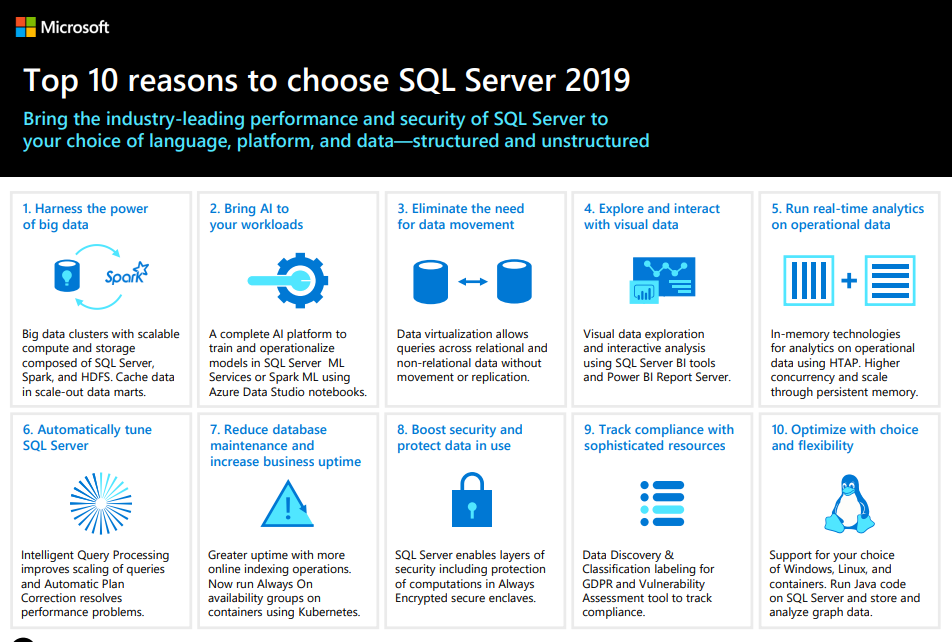 SQL Server Blog