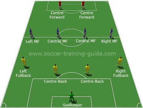 - Welland 2000 Wizards Team Blog - LEAGUE CHAMPIONS (2012 U12 NYSL ...