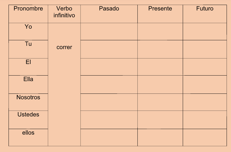 TABLA PARA CONJUGAR VERBOS - MATERIAL DIDACTICO