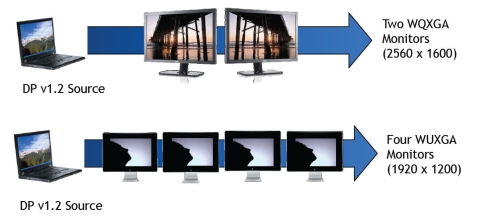 BugWorkShop - 甲蟲工作室: VESA DisplayPort 版本 (二)