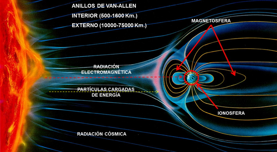 LA TIERRA Y EL UNIVERSO: ESTRUCTURA DE LA ATMÓSFERA