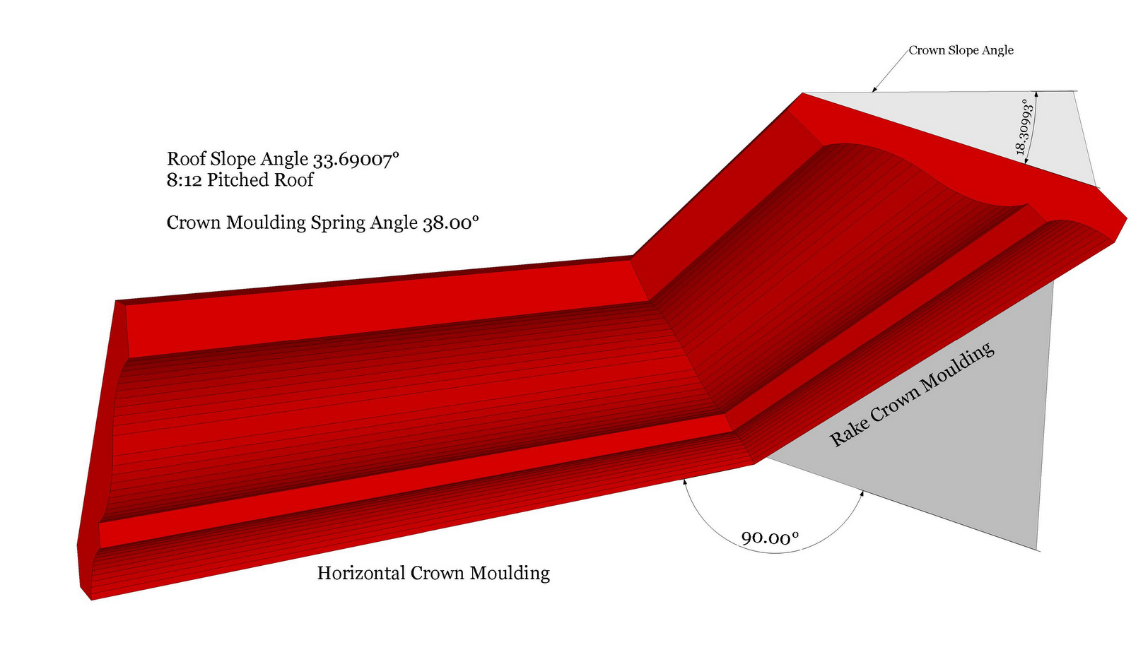 Roof Framing Geometry: Rake Crown Mouldings with No Transitions