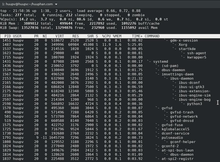 top command in linux