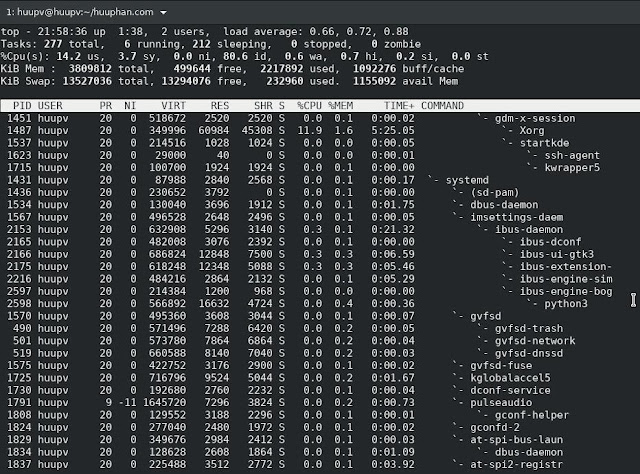 top command in linux