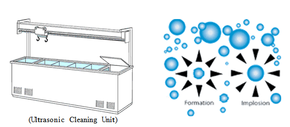 Engineering Physics 1 - Ultrasonics – Detection, Properties, Acoustic ...