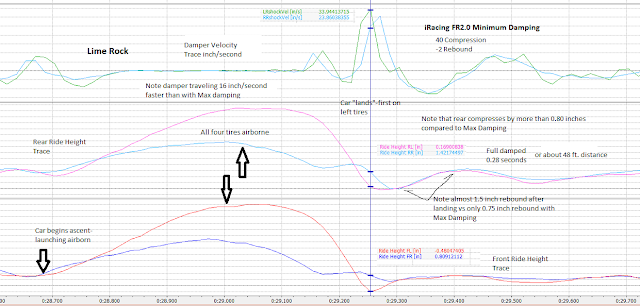Motec telemetry for iracing - shoredad