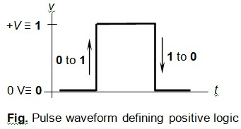 Positive and Negative Logic in Digital Electronics