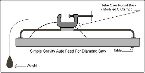 How To Build Better Lapidary Equipment: How To Build A Home Made ...