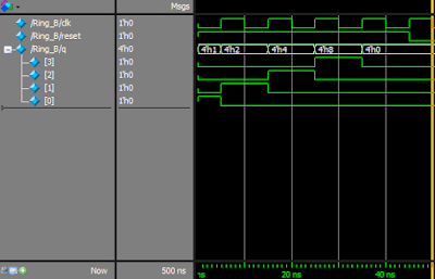 Hello Codings: Verilog Code of Ring Counter