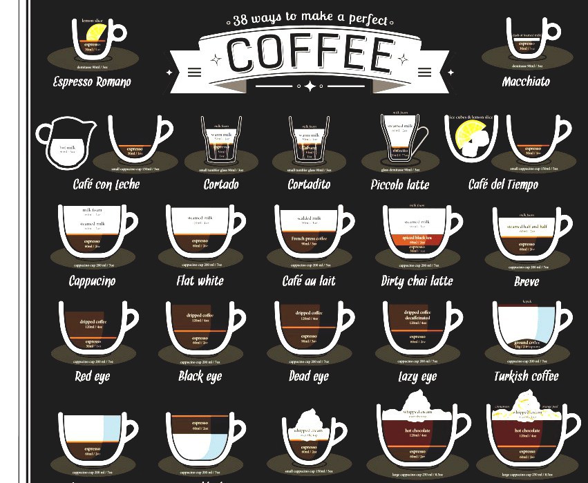 List Of Coffee Varieties Coffee Blends List list-of-coffee-varieties-coffee-blends-list