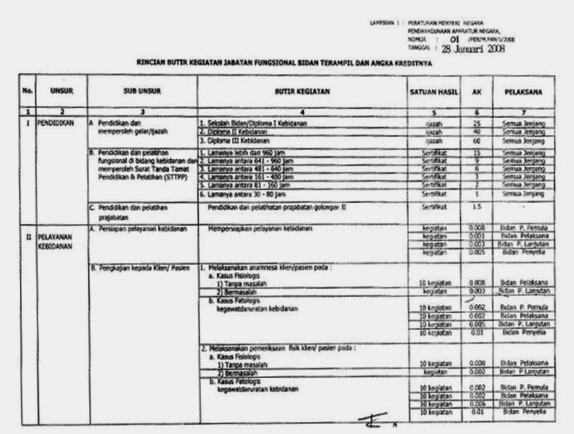 DUPAK PERAWAT: Download Dupak Perawat
