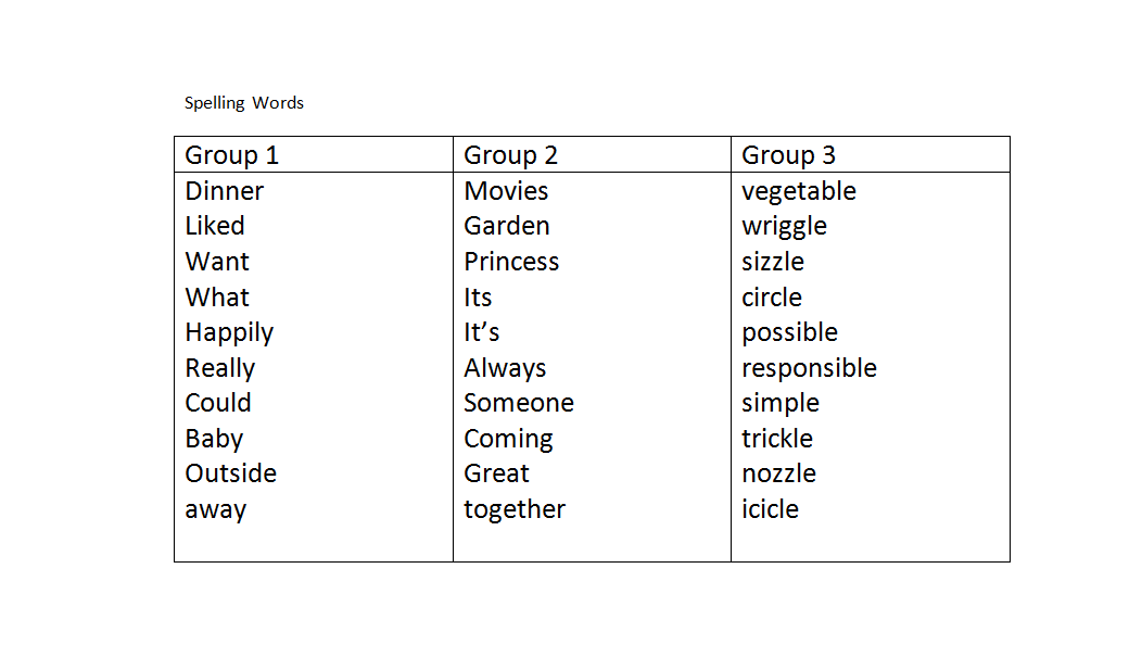 Miss Cameron's Grade 3C Blog: November 2012