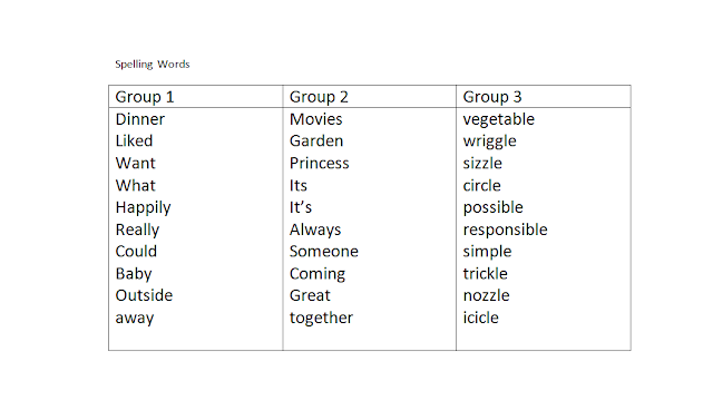 Miss Cameron's Grade 3C Blog: November 2012