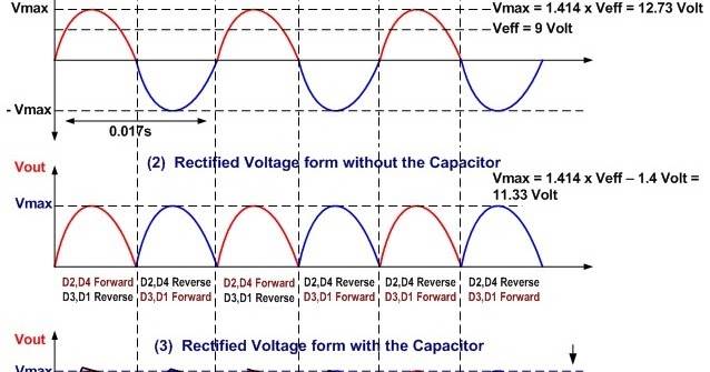 Electrical and Electronics Engineering: AC to DC Full Wave Rectifier ...