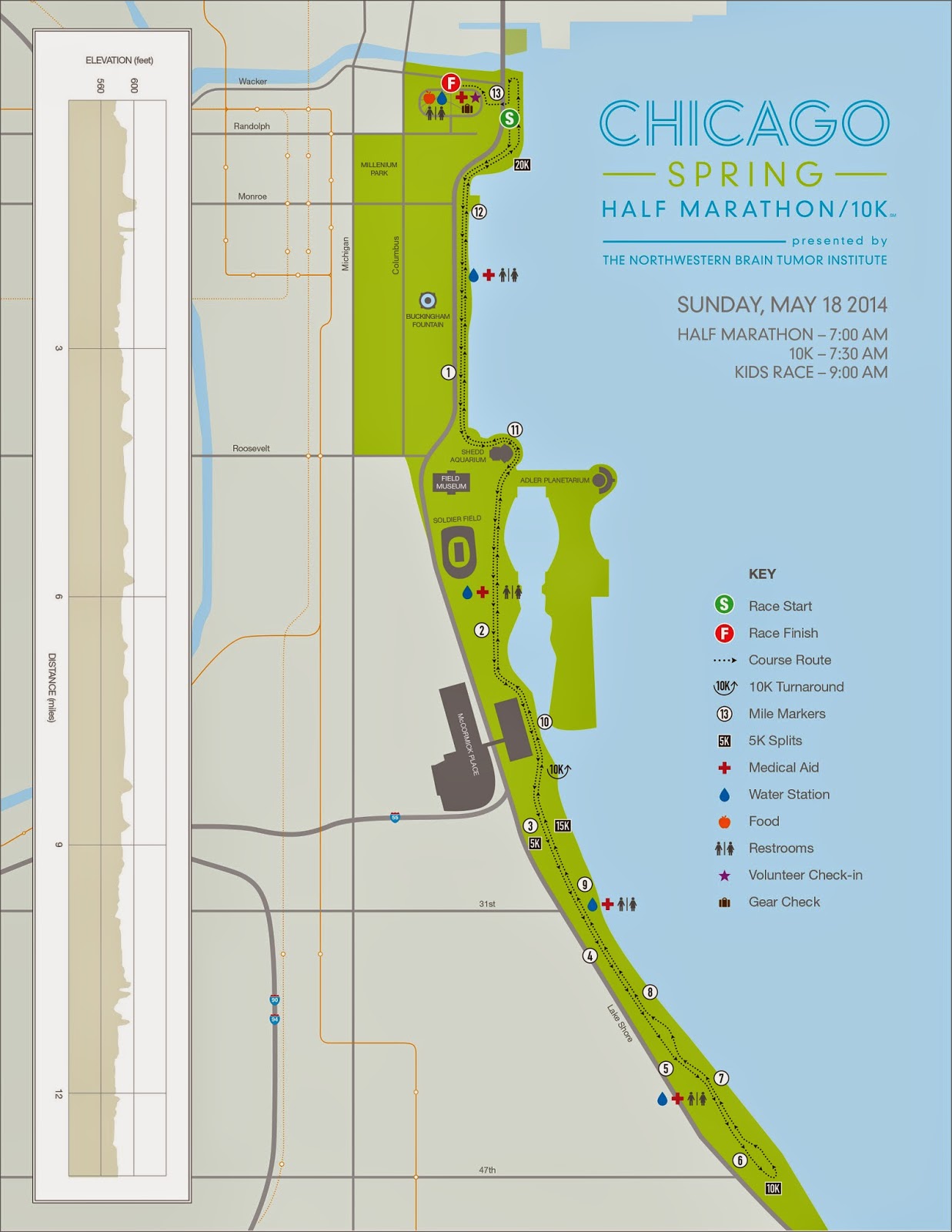 Heather Runs Thirteen Point One: chicago spring half marathon recap