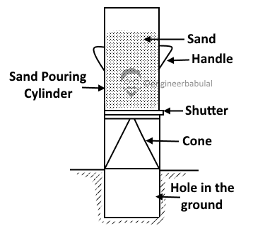 Engineer Babu Lal: Unit weight of Soil