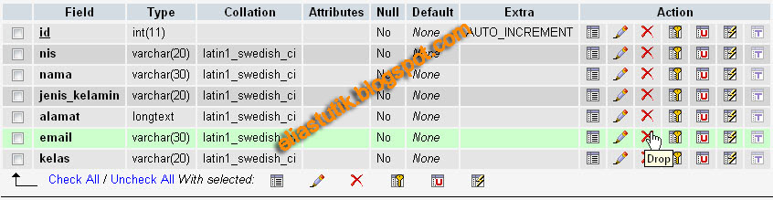 Desain Website: Modifikasi/Alter Tabel di phpMyAdmin