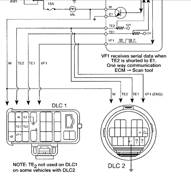 Mengenal trouble pada mobil toyota melalui code Diaglostic on Board OBD 1.