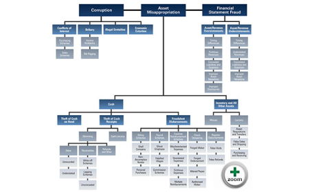 Sistem Informasi Manajemen: 2016